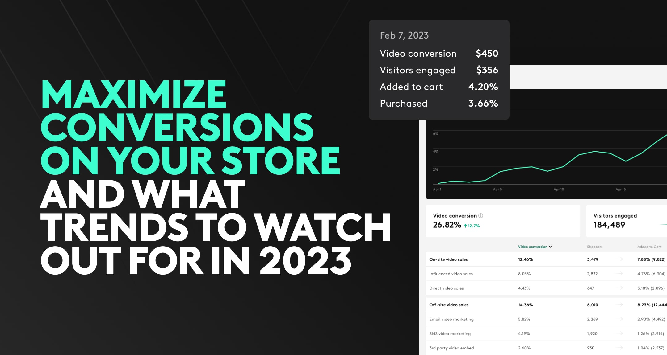 eCommerce 101: How to Maximize Conversions on Your Store and What Trends to Watch Out for in 2023